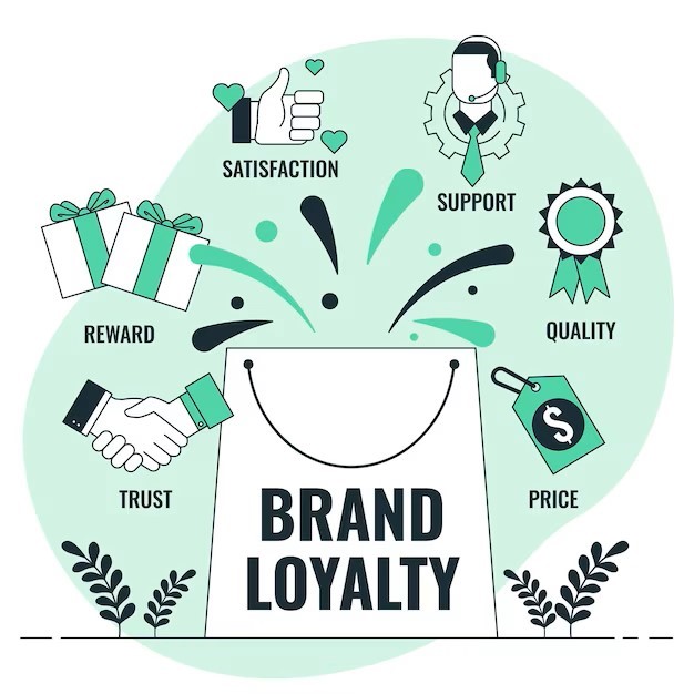 Navigating the Brand Equity Research Landscape: A Comprehensive Guide | Robas Research - Ro-bas